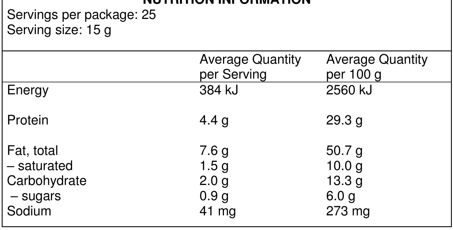 (PDF) Nutrition Information User Guide to Standard 1.2.8 – Nutrition ...