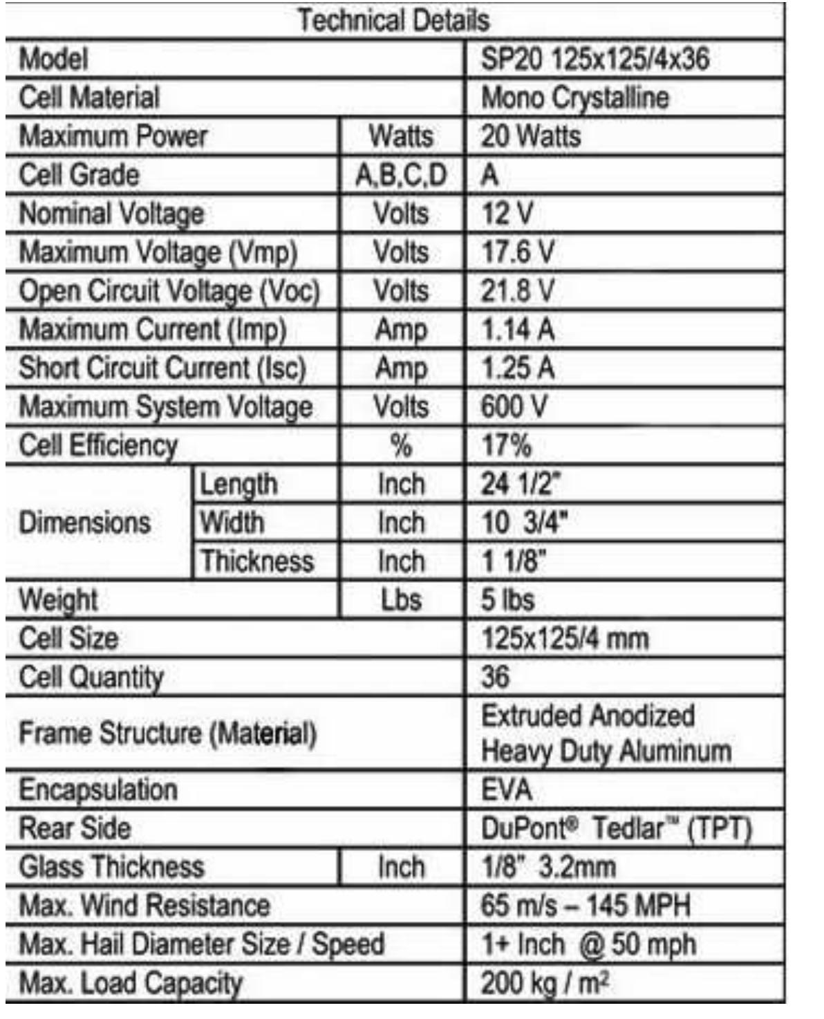 Table 1 - from Solar system (PV) calculation and design