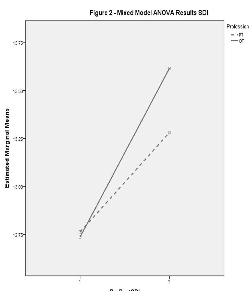 Figure 5 - Levels of Reflection: The Mirror, the Microscope