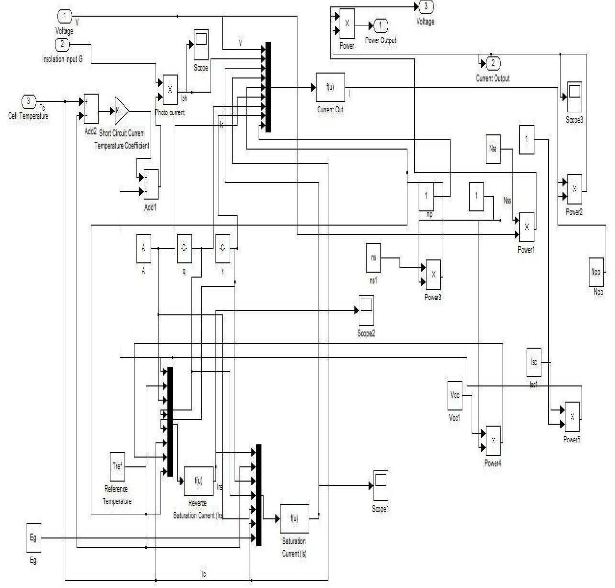 Matlab/simulink model of pv cell/module/a rray the final Matlab/simulink model of pv cell/module/a rray the final