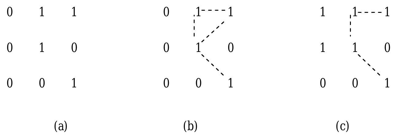 In the example shown in figure 4, we can note that to