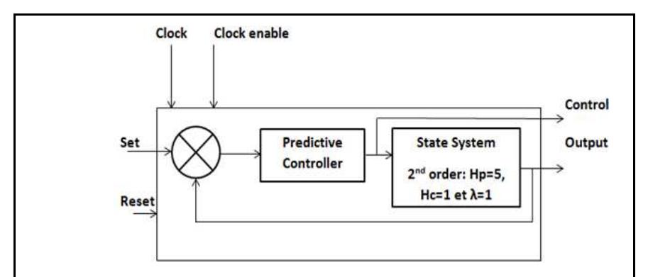 The block diagram of the vhdl predictive algorithm block