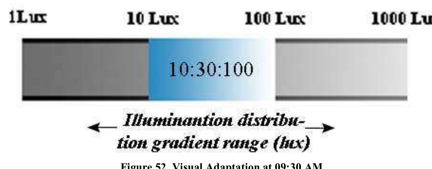 102 for a given reflectance of a surface, we can see things