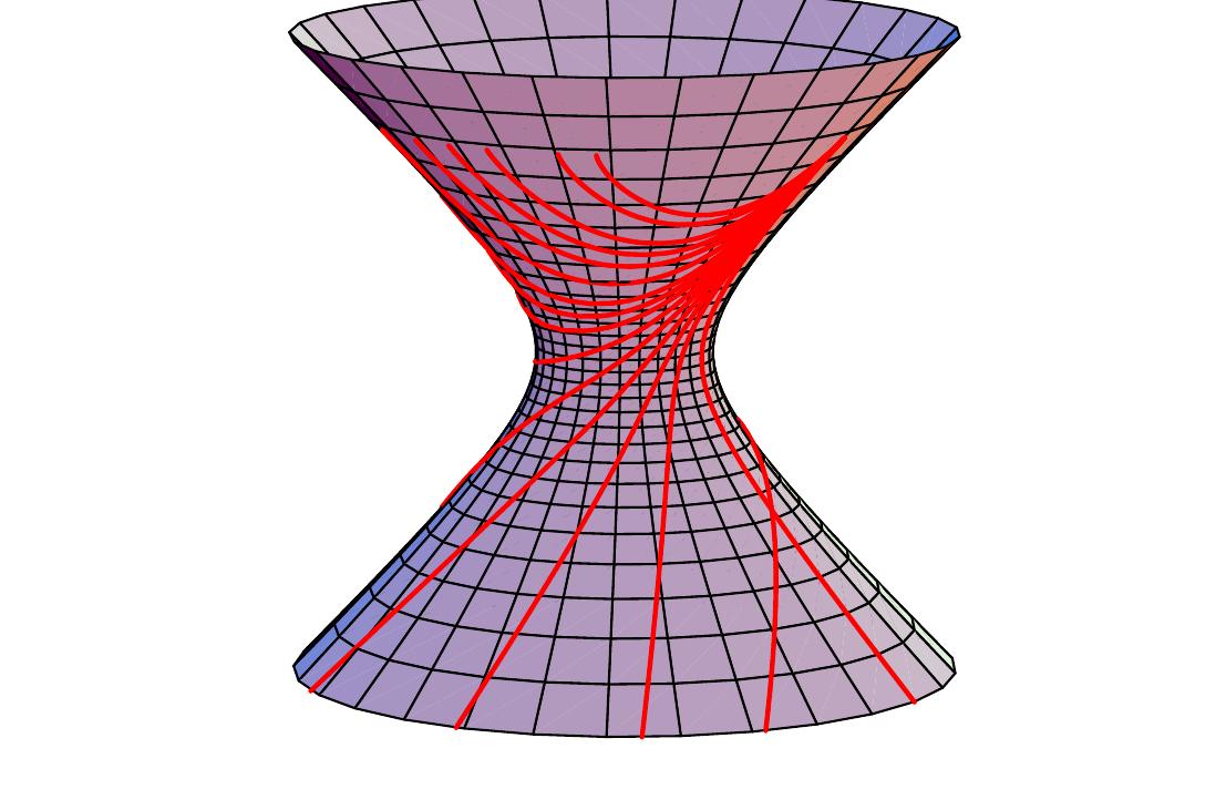 Solution curves on the hyperboloid of one-sheet