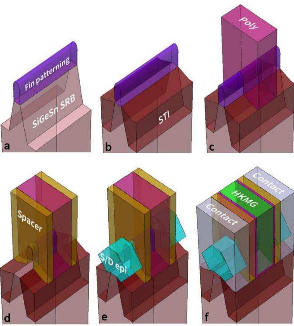 Simulated mosfet fabrication process flow. (a) fin, si-ge-sn