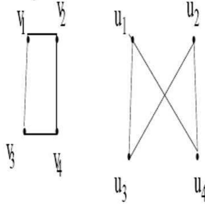 Two simple graphs g; and g2 are isomorphic, in symbol, g;