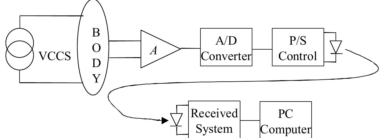 10 - diagram of a circuit for measuring transfer impedance