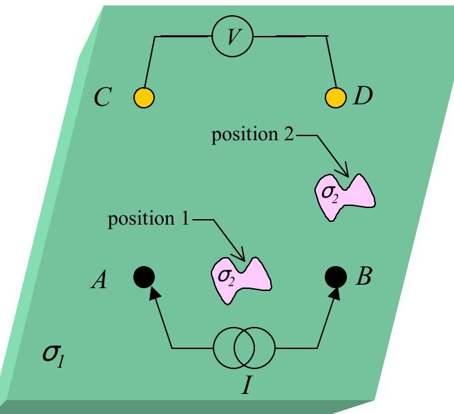 Re 4.7 — schematic of a four-electrode measurement made on