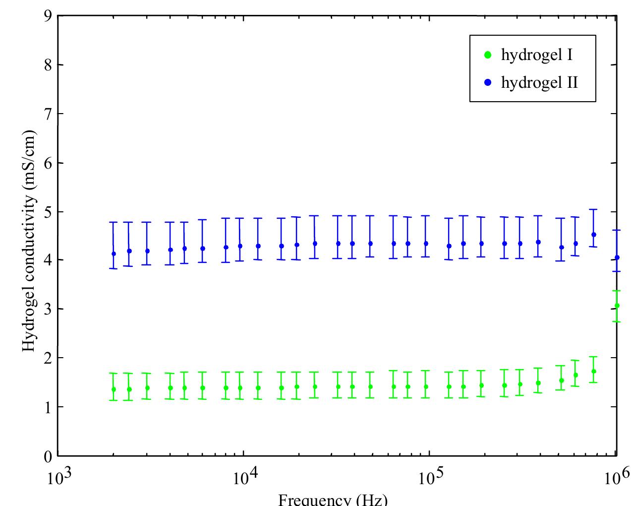31 — measured conductivity spectra of two 1 mm thick sheet