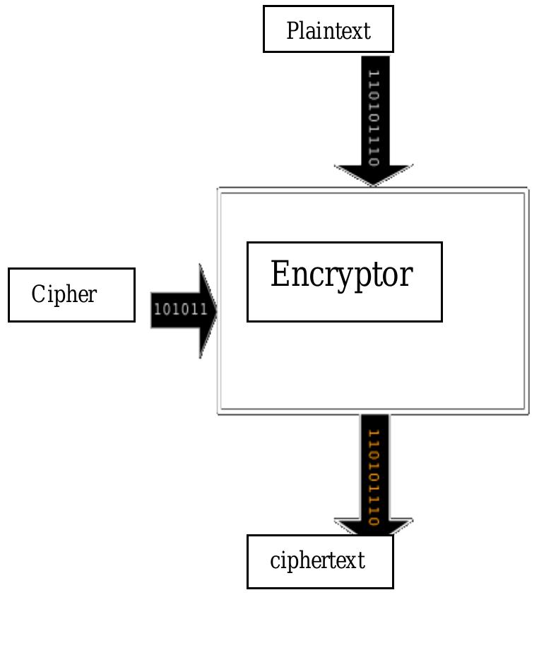(PDF) SECURE IMAGE ENCRYPTION USING AES