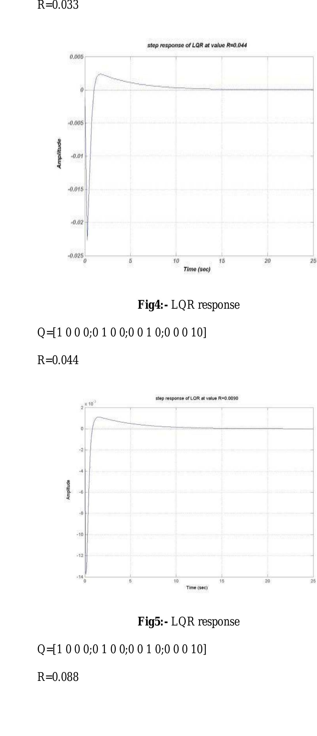 Figure 3 Controller Design Of Inverted Pendulum Using Pole