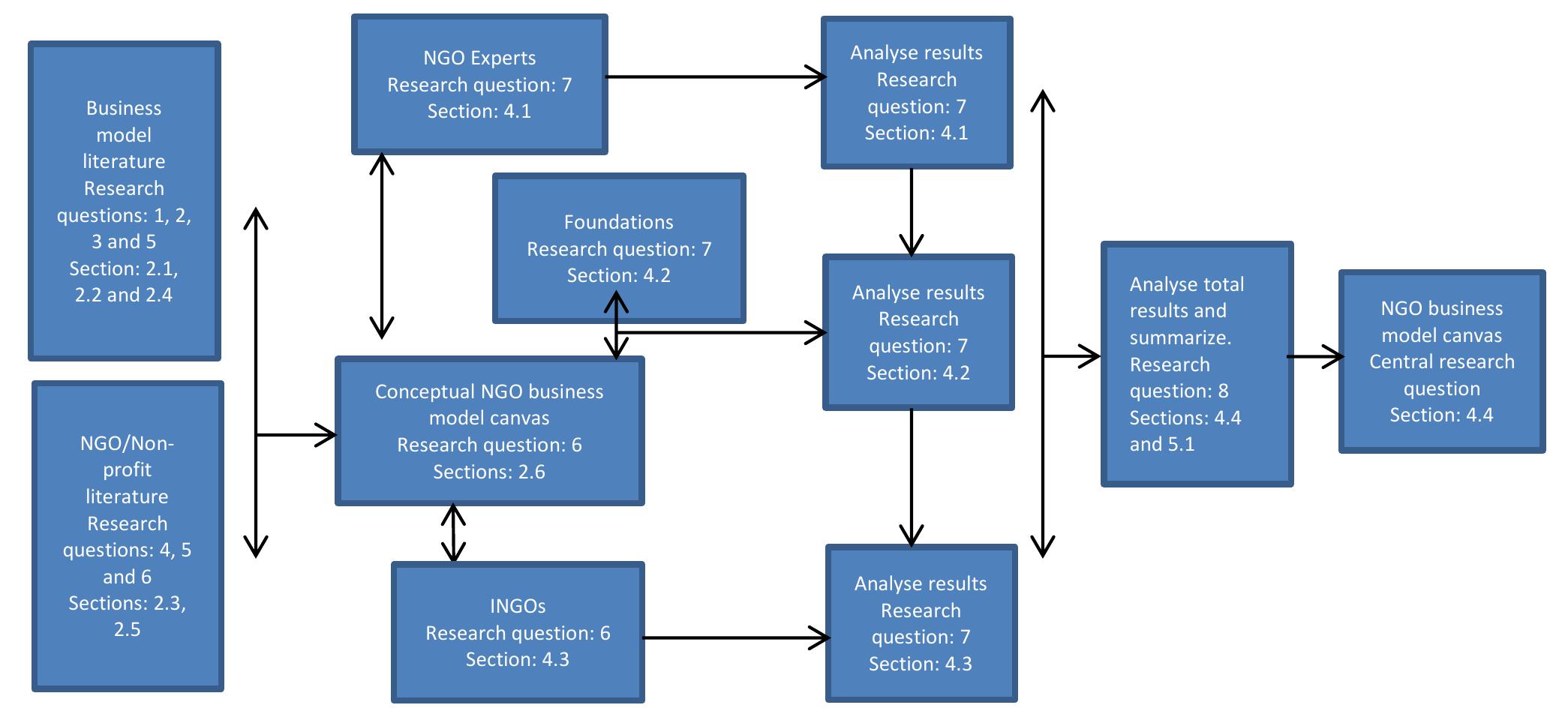 (PDF) The business model canvas of NGOs The business model canvas of ...