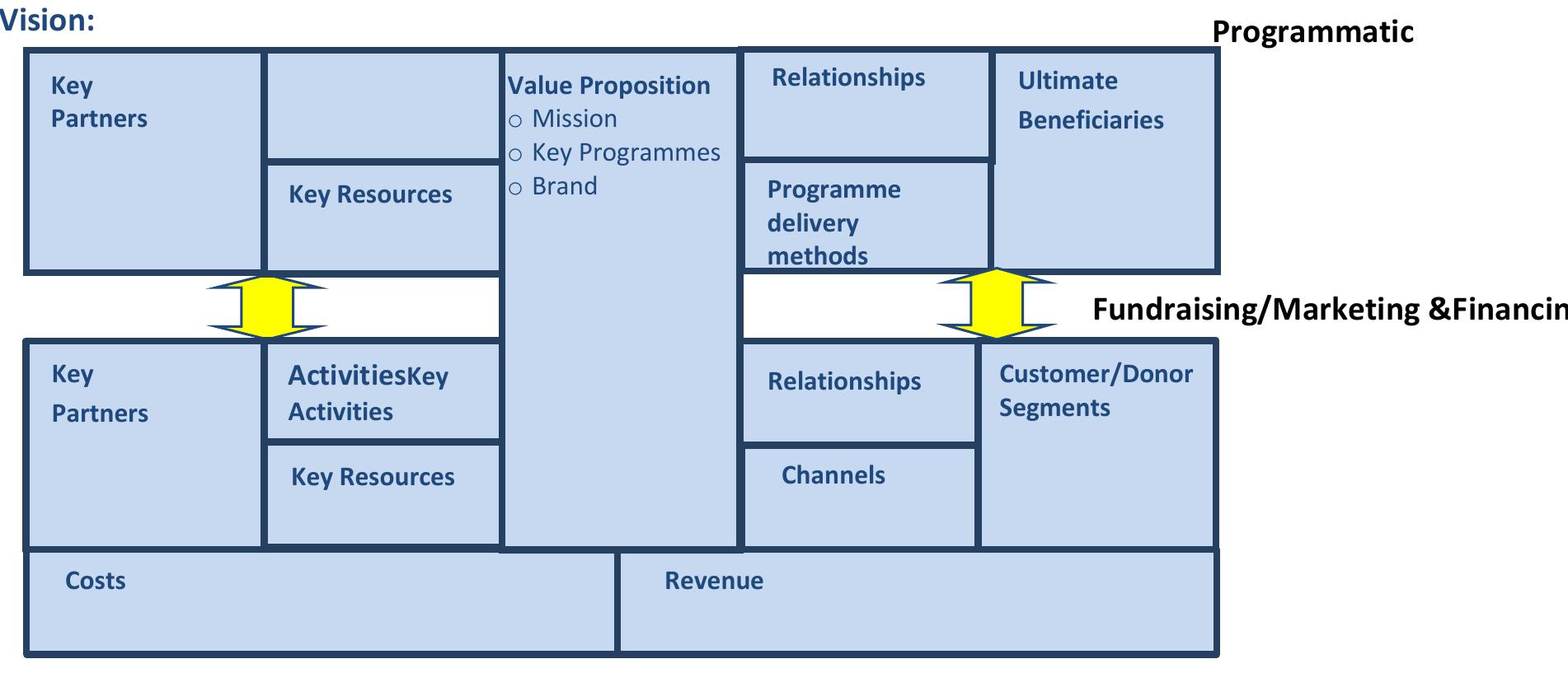 (PDF) The business model canvas of NGOs The business model canvas of ...