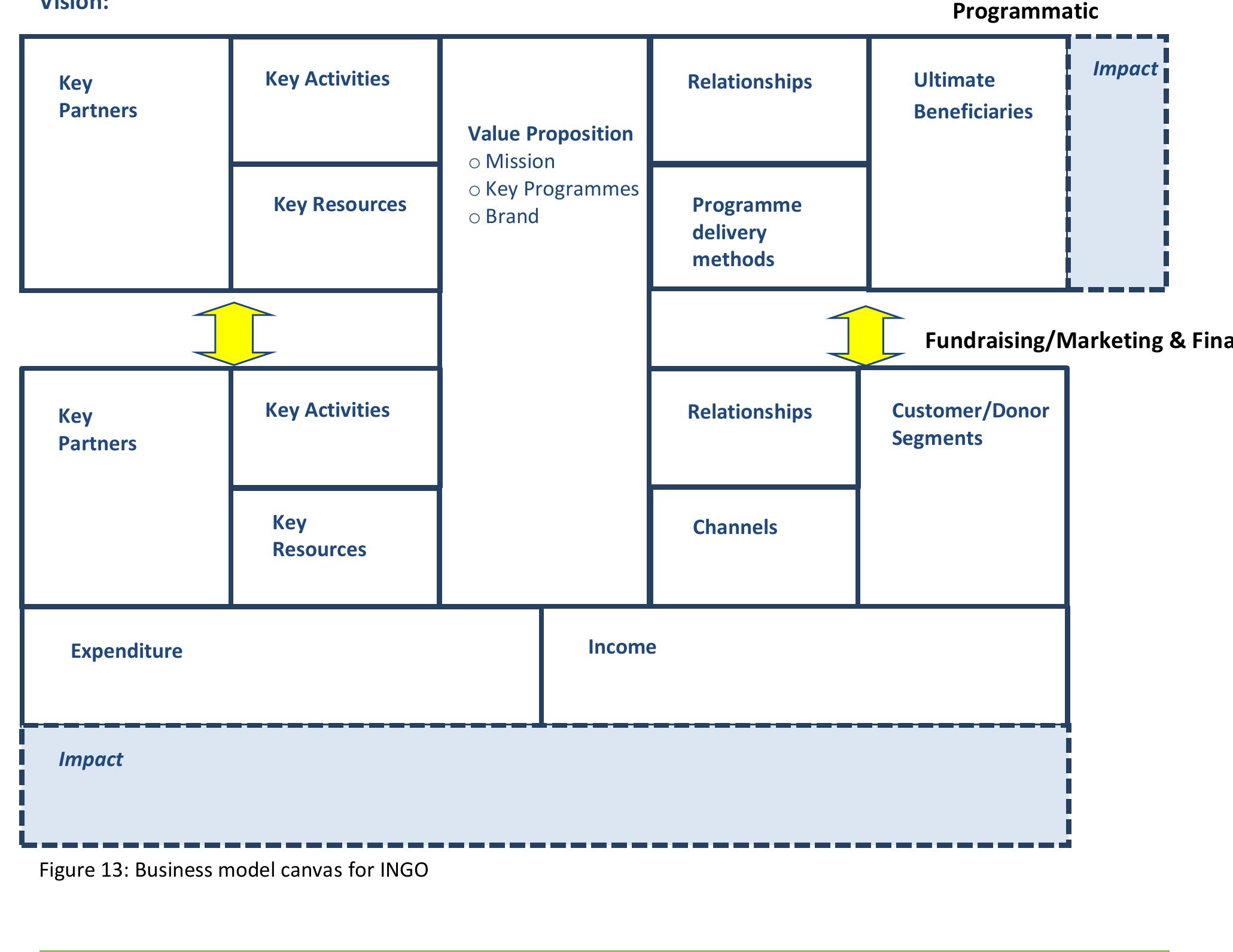 (PDF) The business model canvas of NGOs The business model canvas of ...