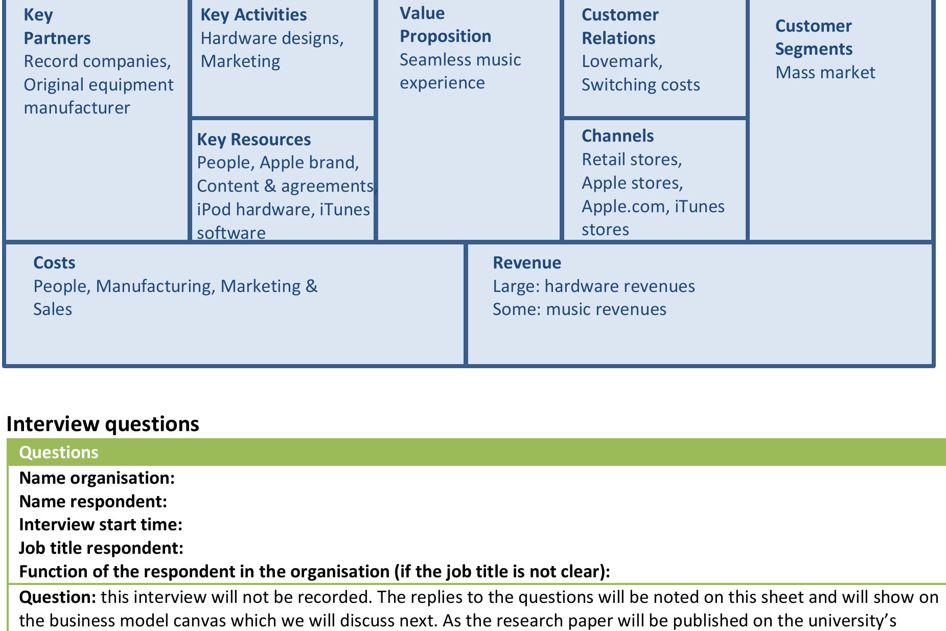 Figure 19 - from The business model canvas of NGOs The