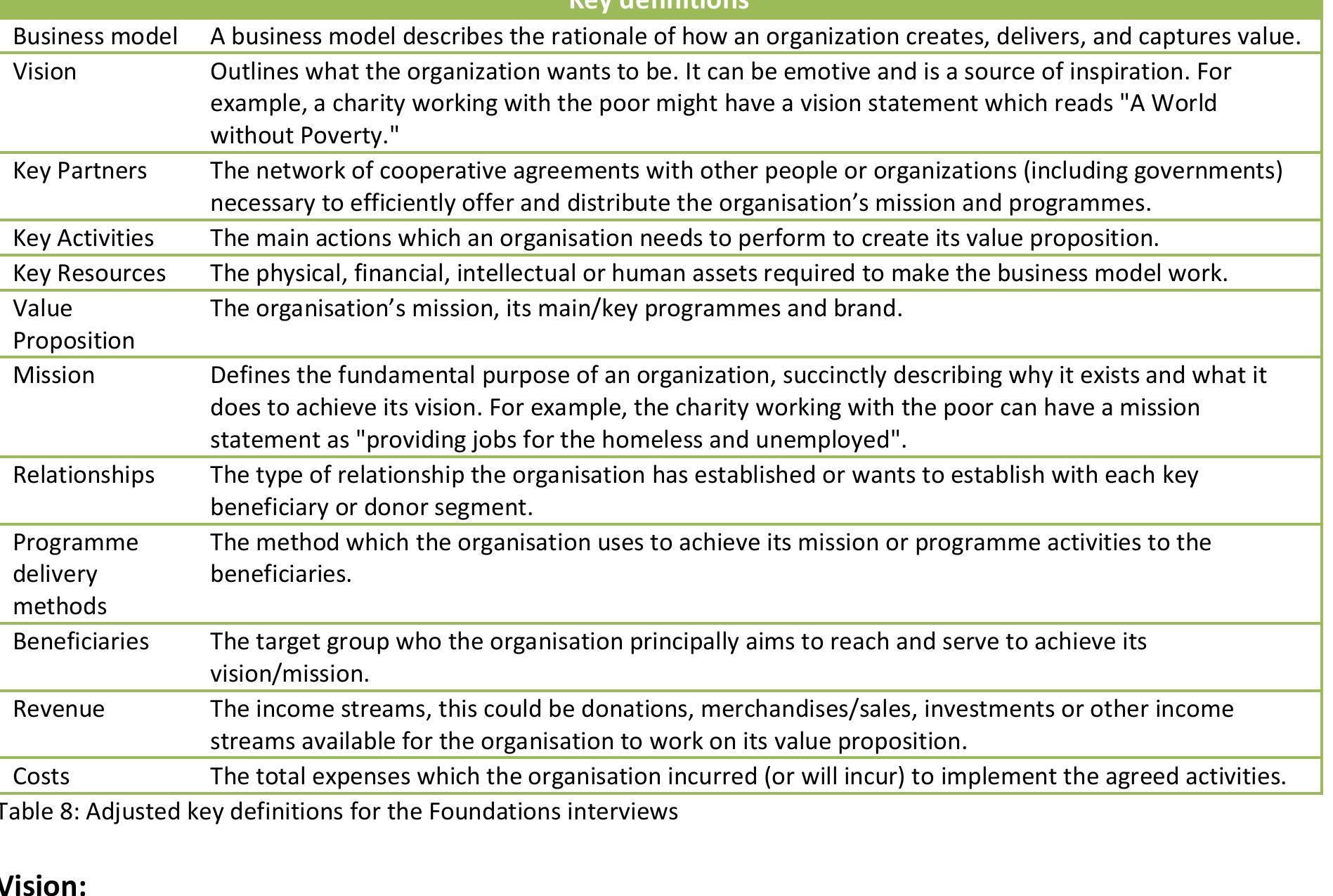 (PDF) The business model canvas of NGOs The business model canvas of ...