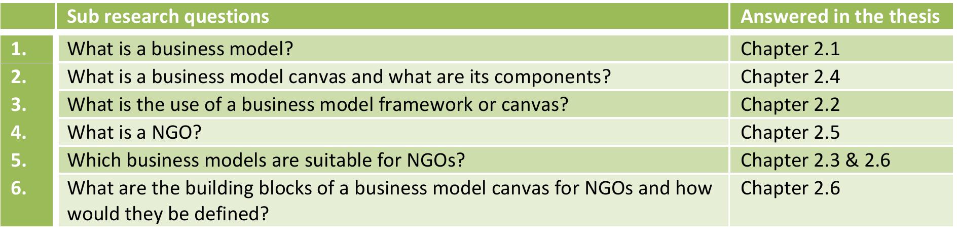 The business model canvas of ngos j. sanderse 4.4 ngo