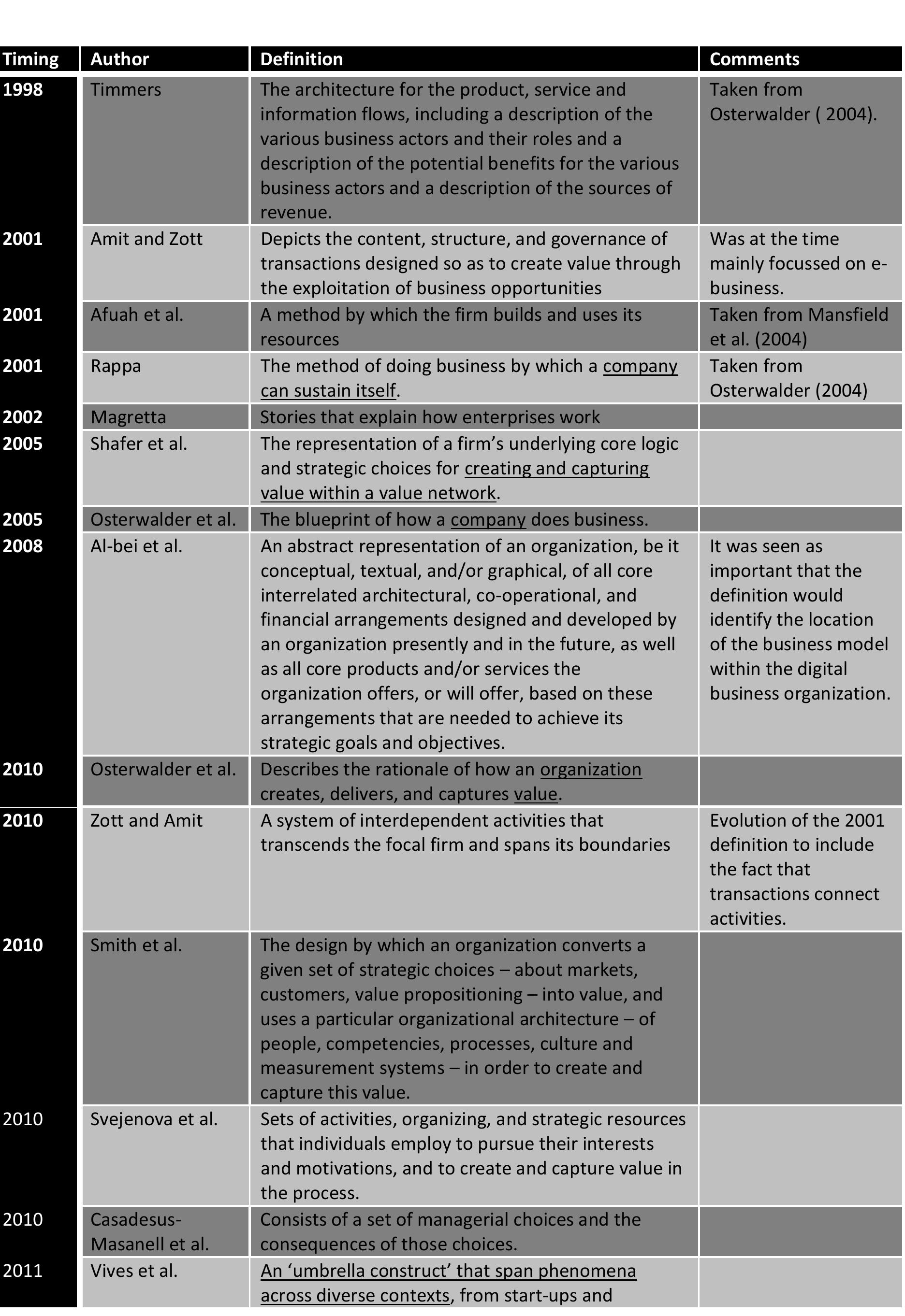 Table 16 - from The business model canvas of NGOs The