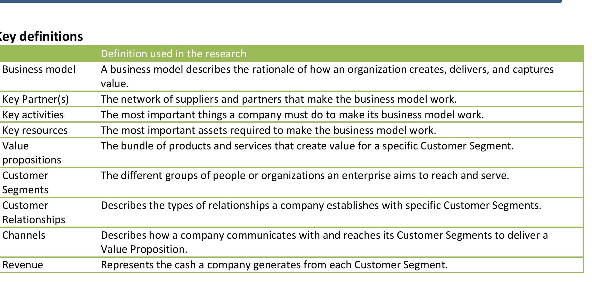 The business model canvas of ngos j. sanderse