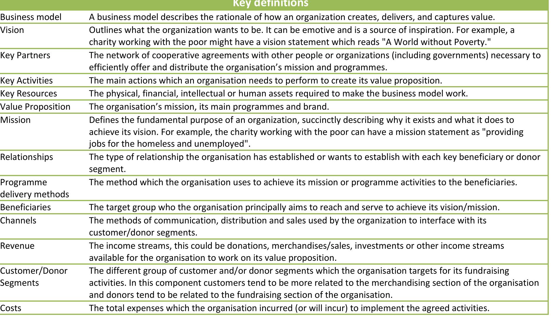 Table 22 - The business model canvas of NGOs The business