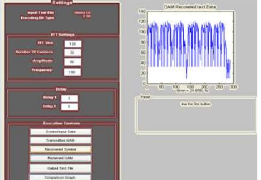 Text file transmission & receiption using qam by using gui.