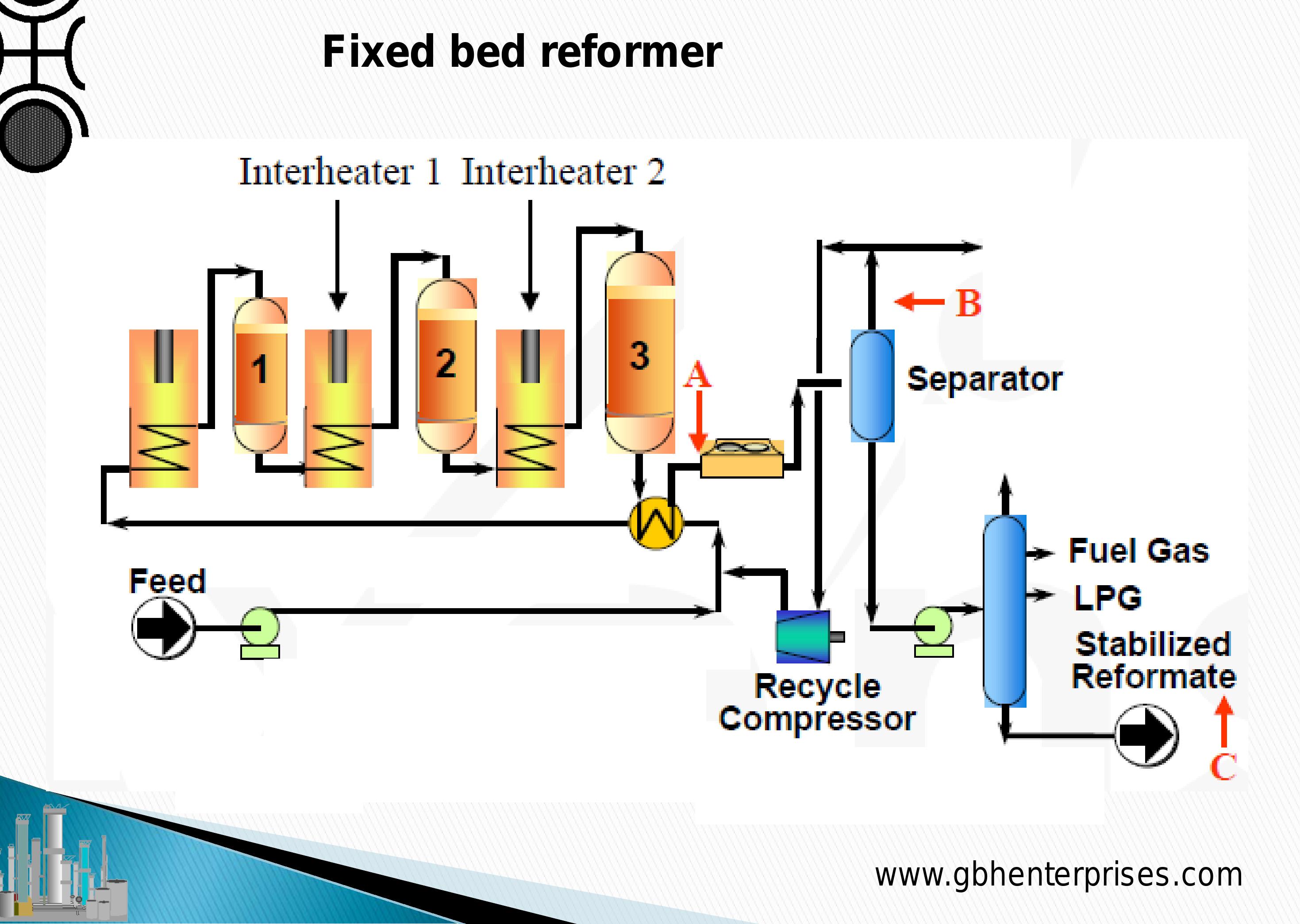 Figure 14 - Catalytic Reforming: Catalyst, Process