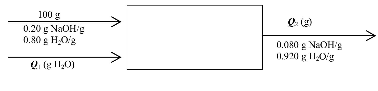 (PDF) Chapter 4 MATERIAL BALANCES AND APPLICATIONS