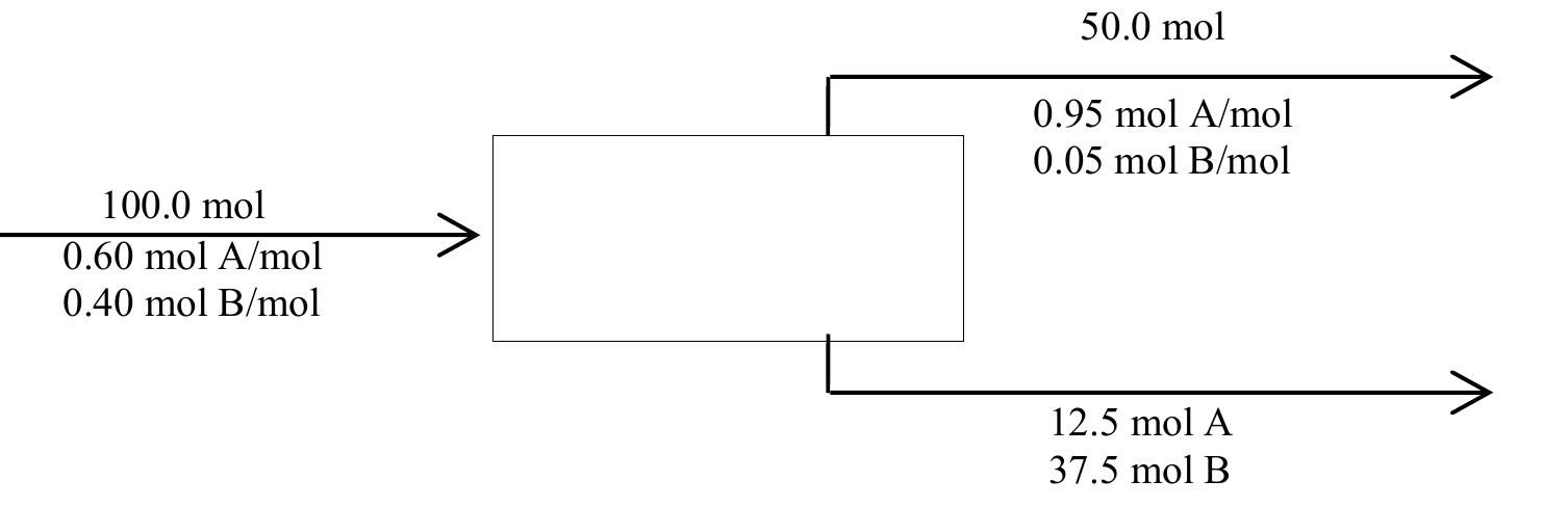 (PDF) Chapter 4 MATERIAL BALANCES AND APPLICATIONS