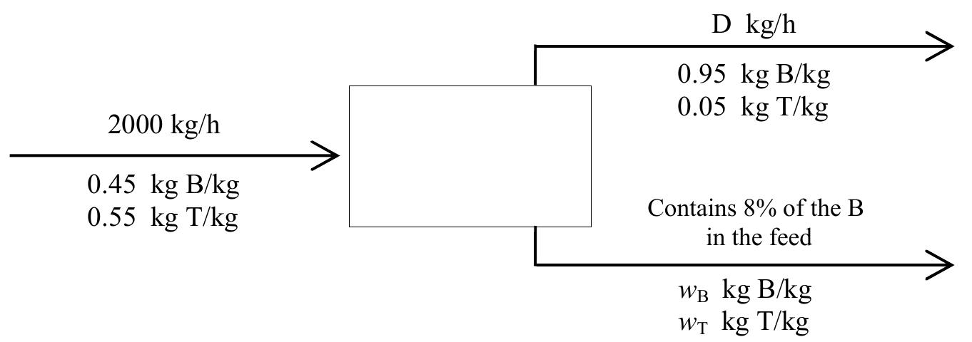 (PDF) Chapter 4 MATERIAL BALANCES AND APPLICATIONS