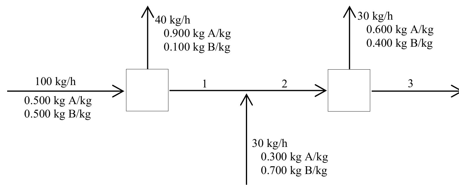 (PDF) Chapter 4 MATERIAL BALANCES AND APPLICATIONS