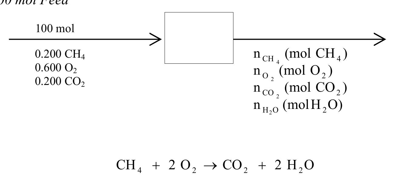 (PDF) Chapter 4 MATERIAL BALANCES AND APPLICATIONS