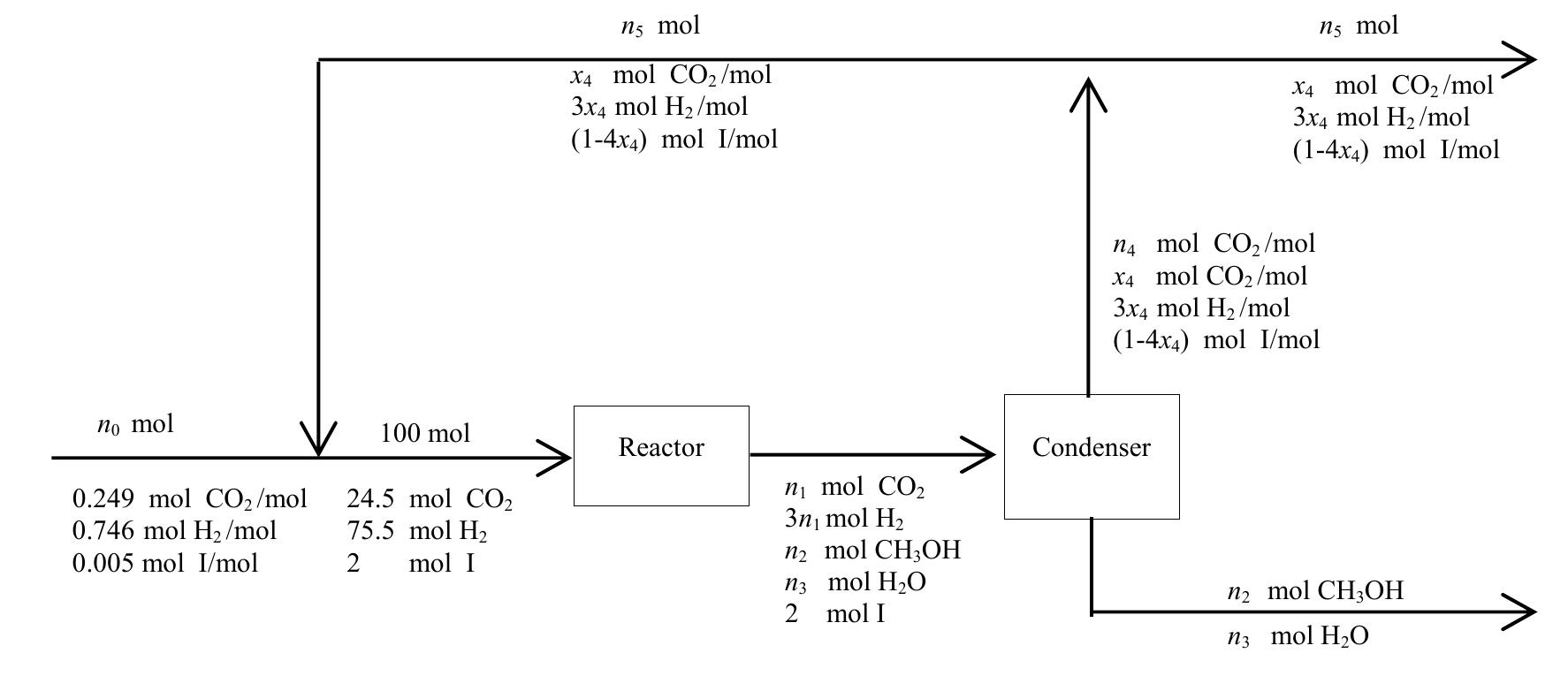 (PDF) Chapter 4 MATERIAL BALANCES AND APPLICATIONS