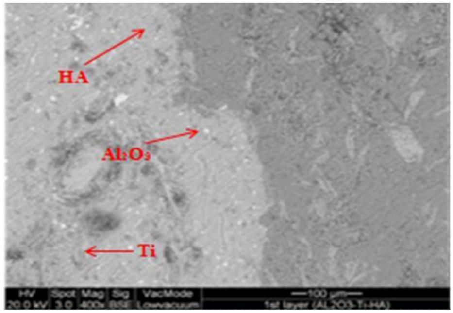 Microstructure of fg al;03-ha-ti [74] fig. 6: microstructure