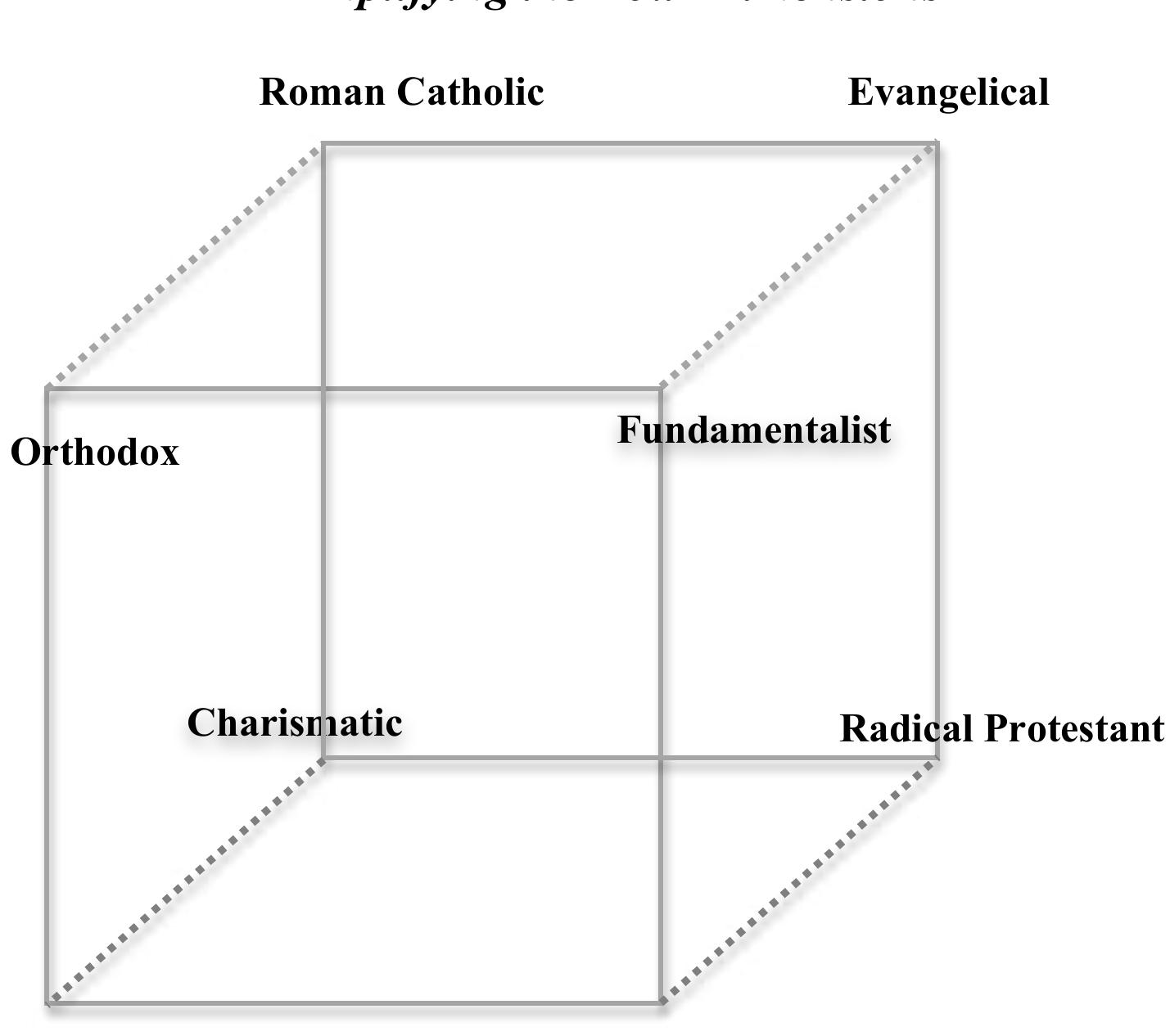 Figure 3 - from Models of Church and Mission - A Survey