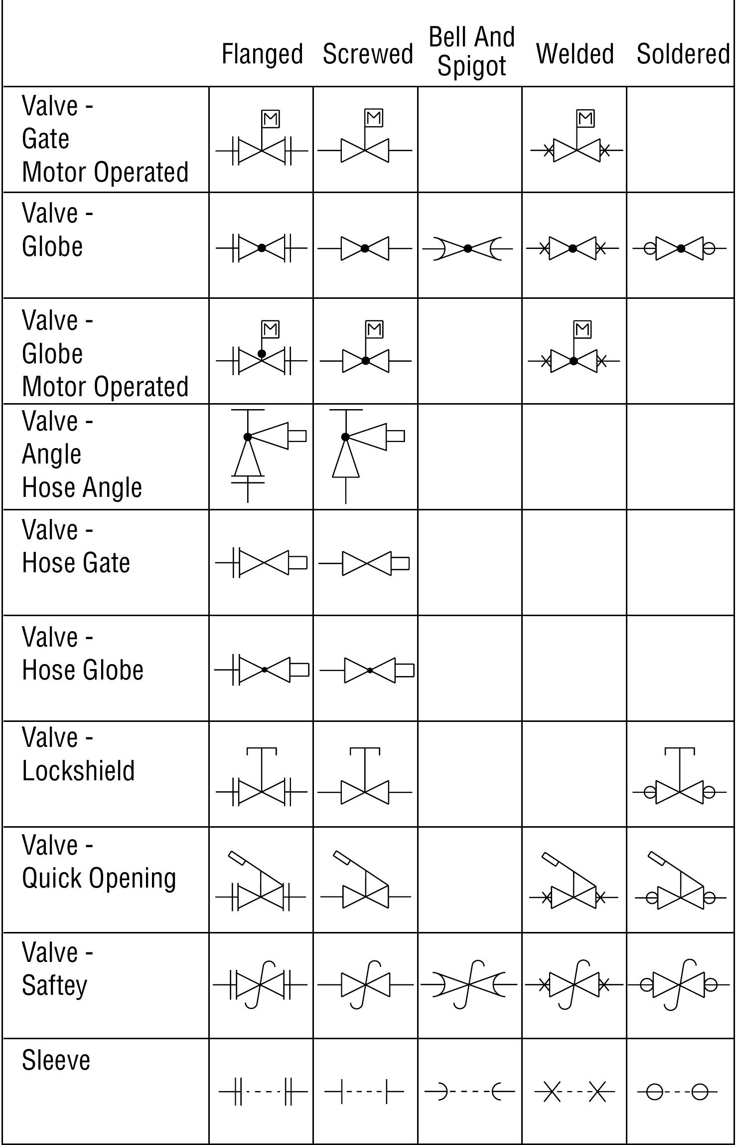 Figure 3 - SYMBOLS FOR PIPE FITTINGS