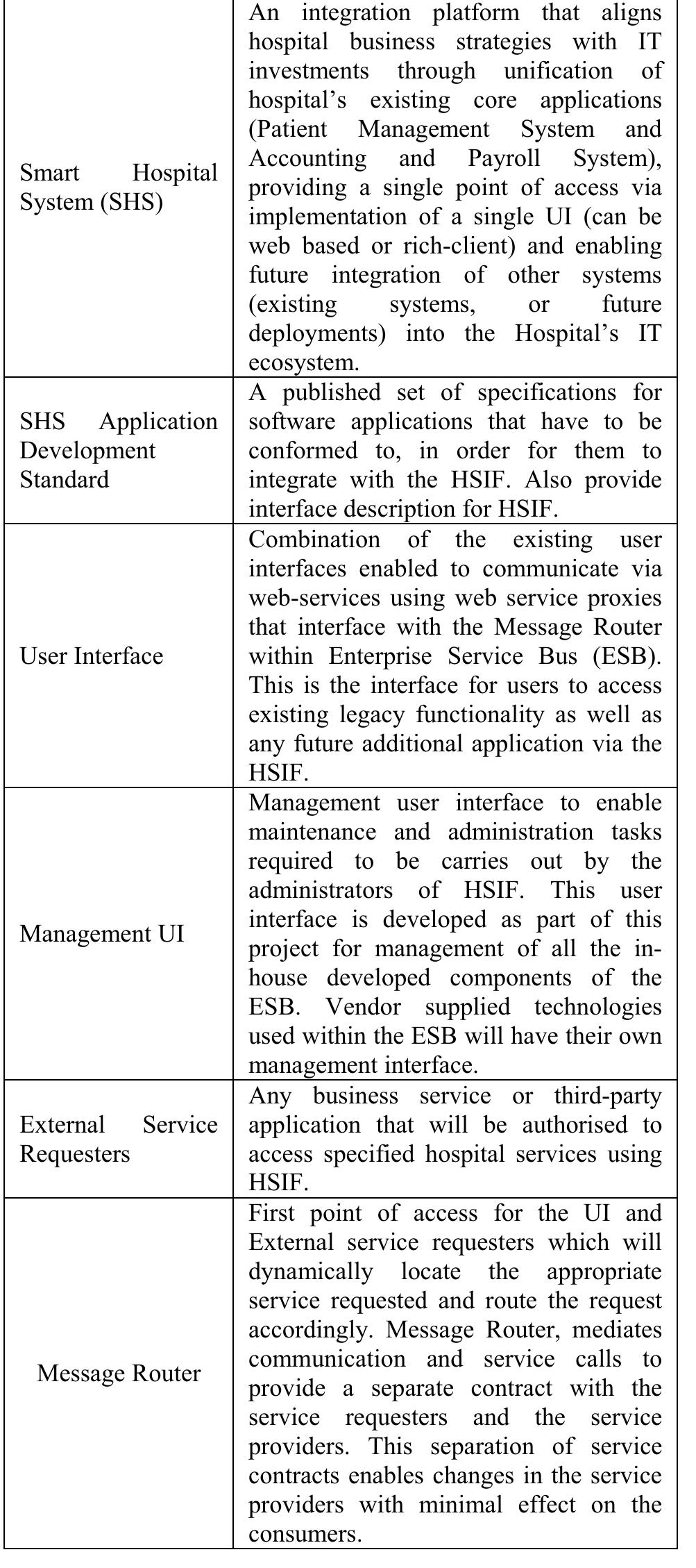 Table 1 - Smart Hospital Management System