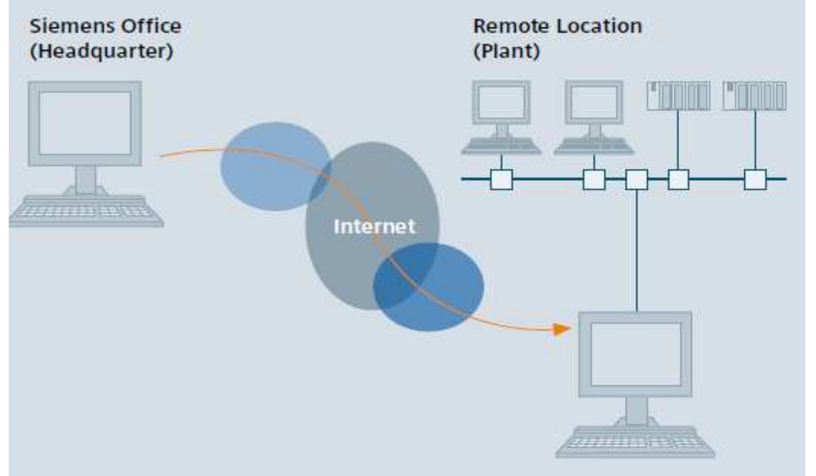 (PDF) CONTROL AND PROTECTION SYSTEM FOR HVDC APPLICATIONS FROM SIEMENS ...