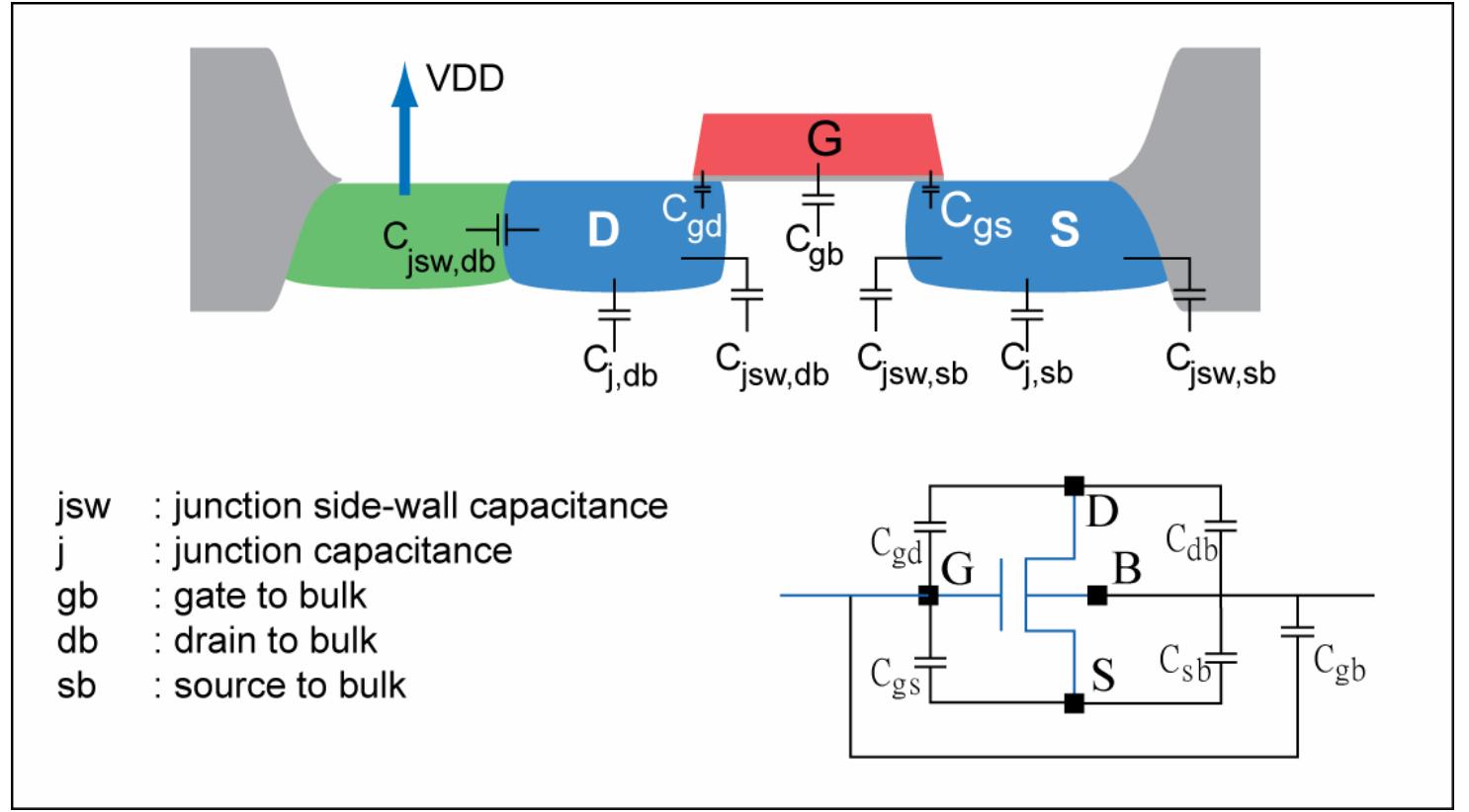Figure 15 - CMOS Transistor Layout KungFu