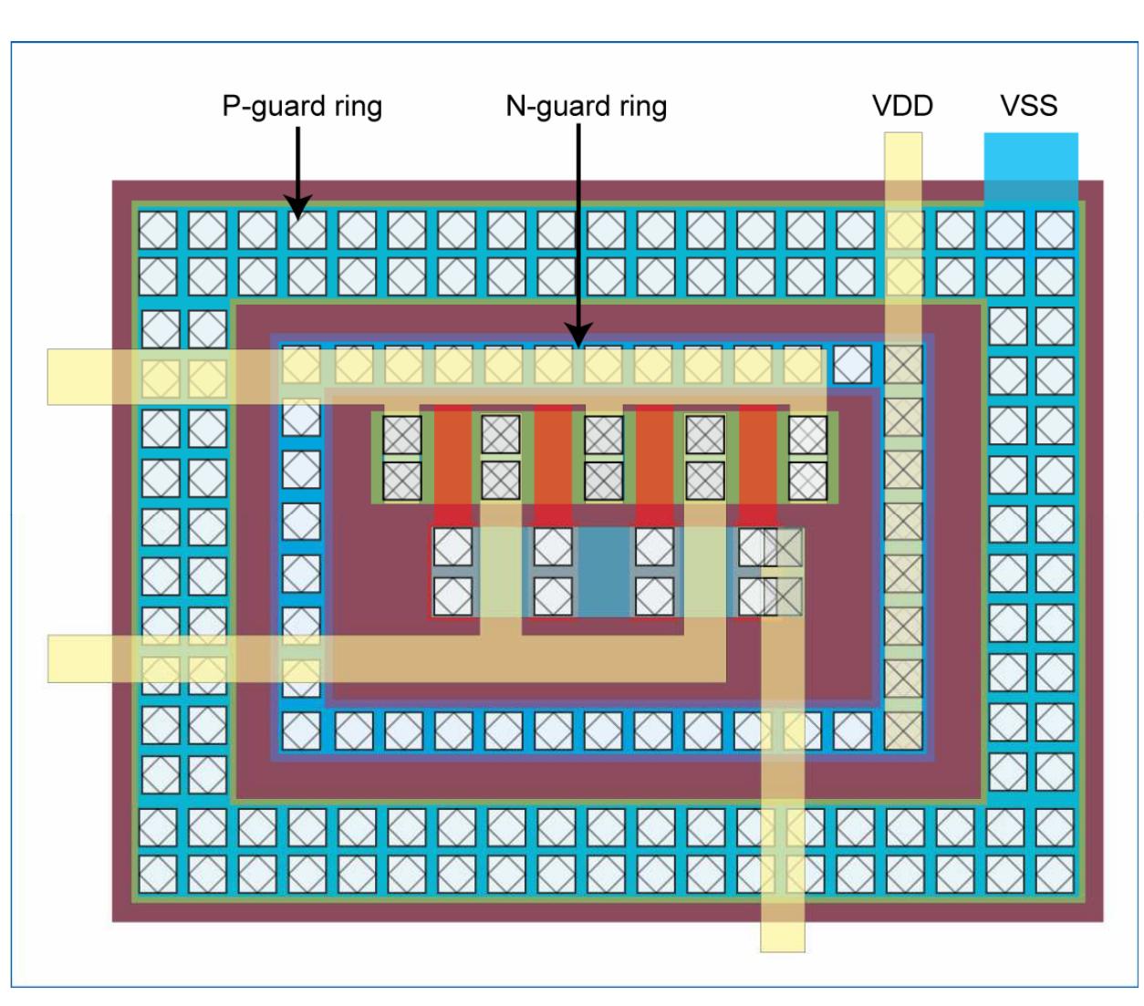 Figure 20 - CMOS Transistor Layout KungFu