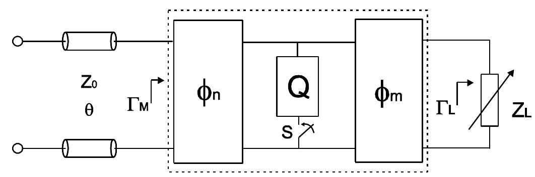 Block diagram of the tunable impedance matching network. to