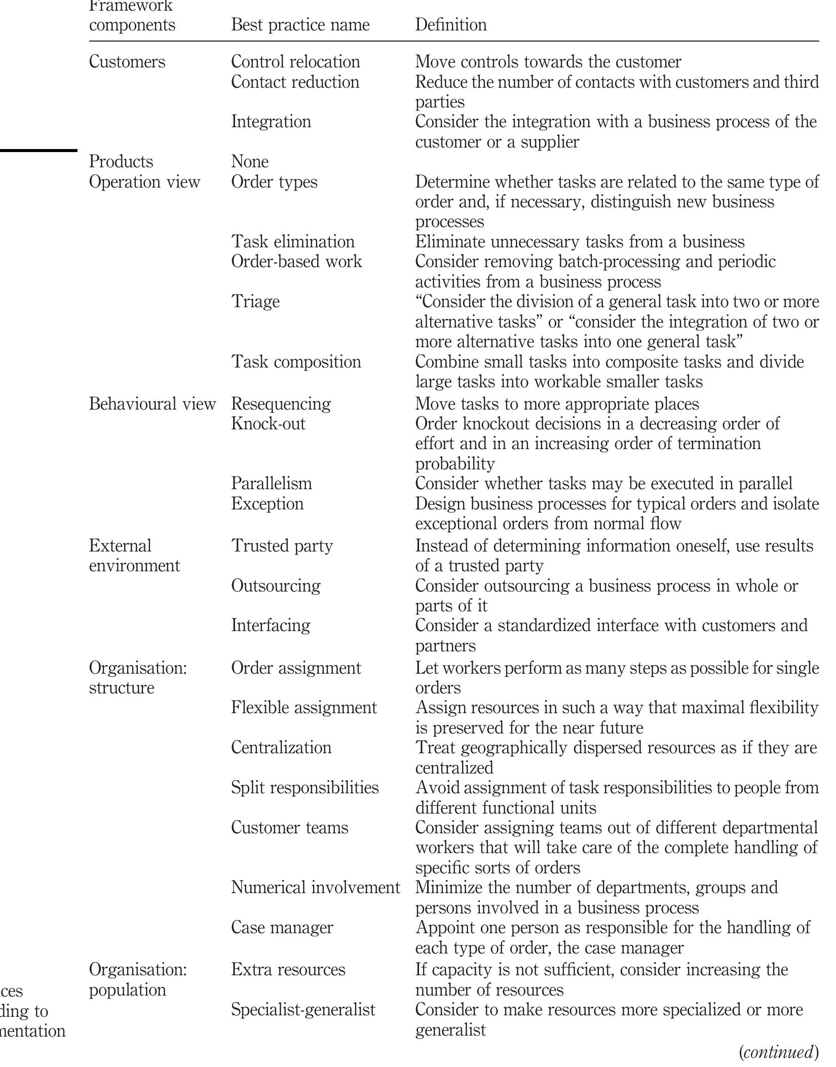 Table 1 - Best practices in business process redesign: use