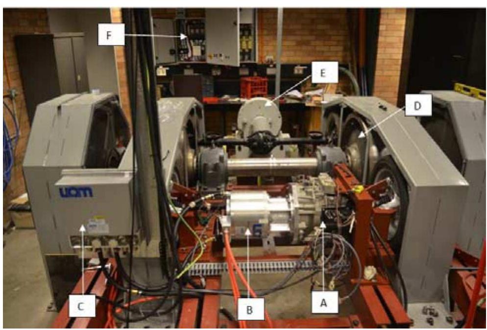 Schematic of uts electric vehicle power train test ric