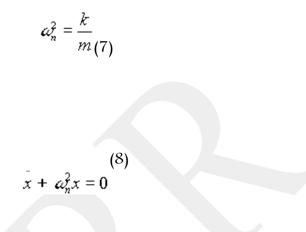By defining the circular frequency w n by the equation