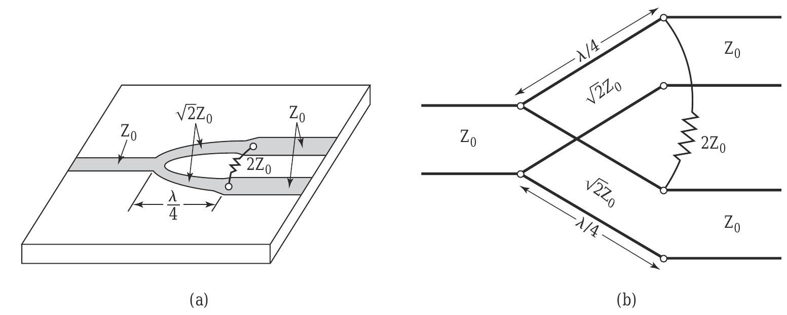 The wilkinson power divider. (a) an equal-split wilkinson