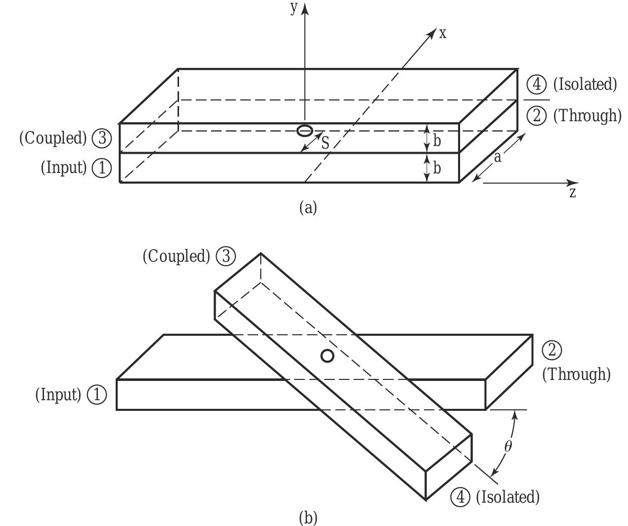 Two versions of the bethe hole directional coupler. (a)