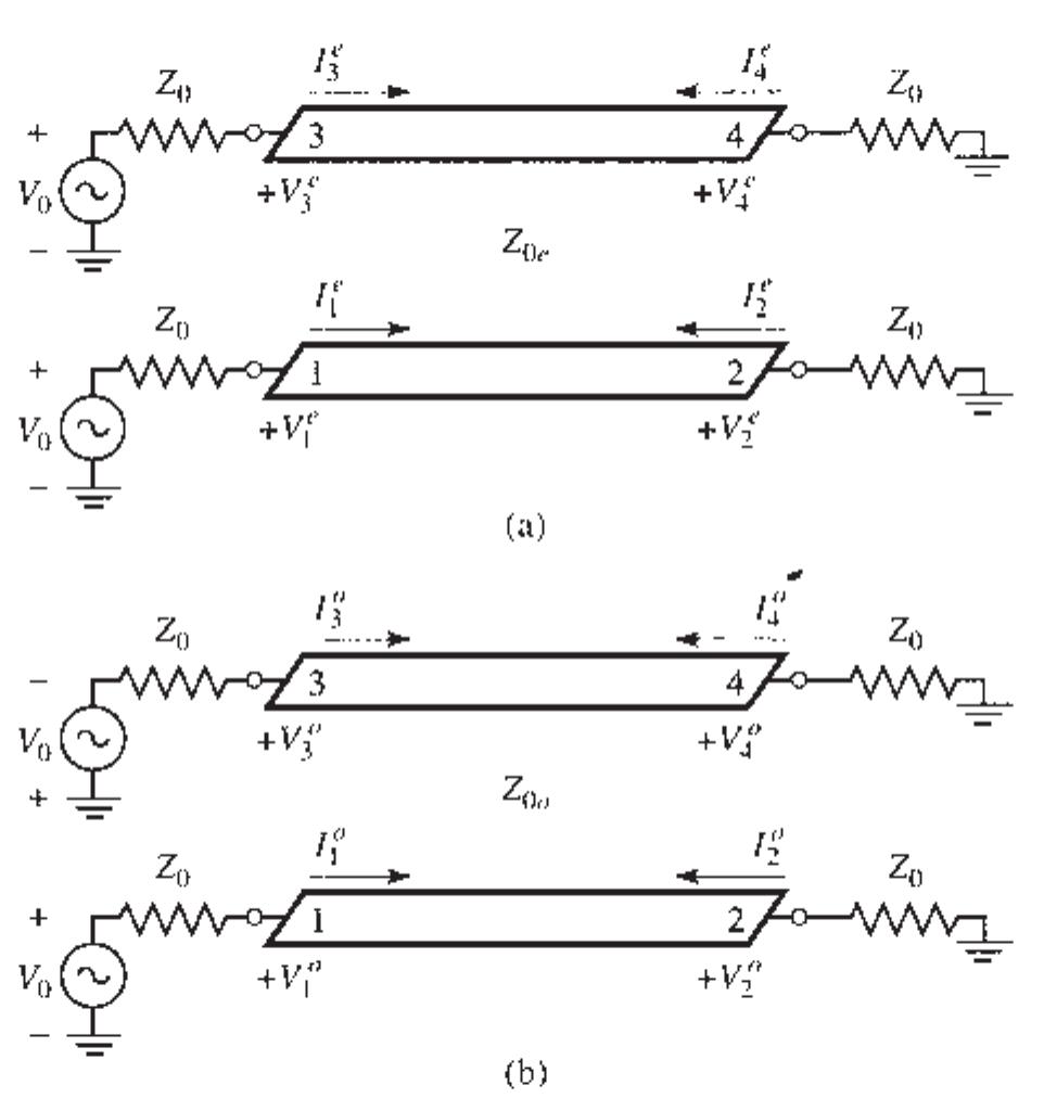 Decomposition of the coupled line coupler circuit of figure