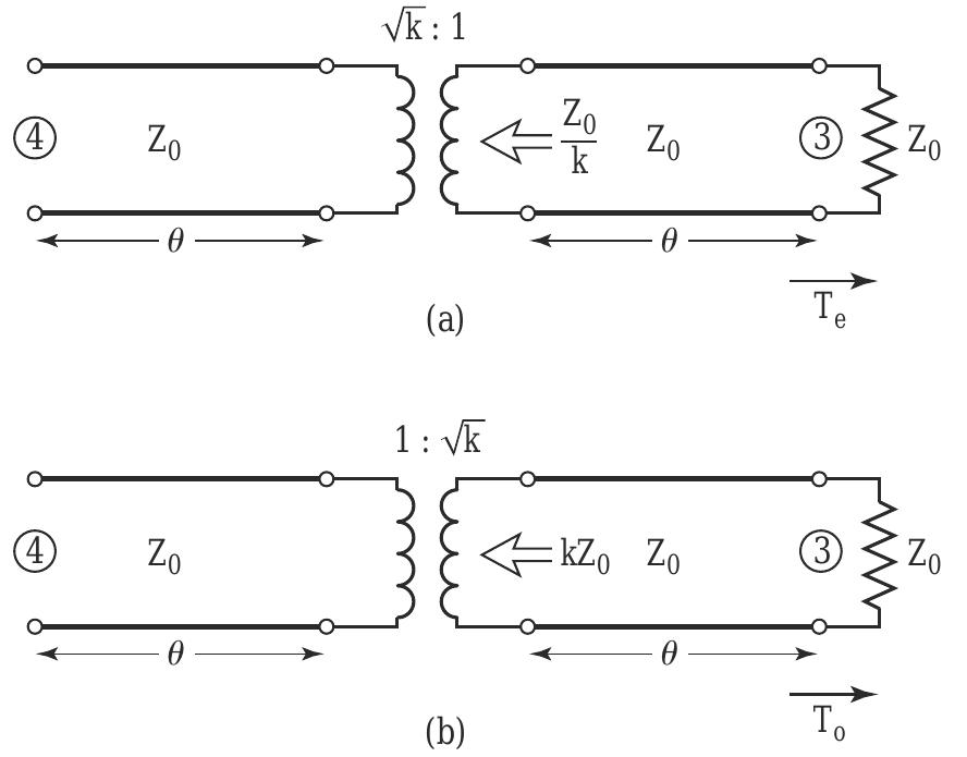 Equivalent circuits for the tapered coupled line hybrid, for