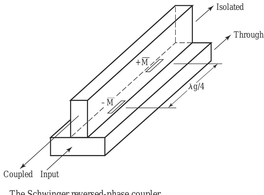 Figure 57 - from Power Dividers and Directional Couplers
