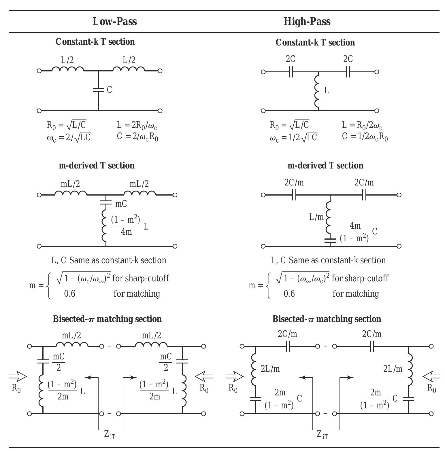 2. summary of composite filter design
