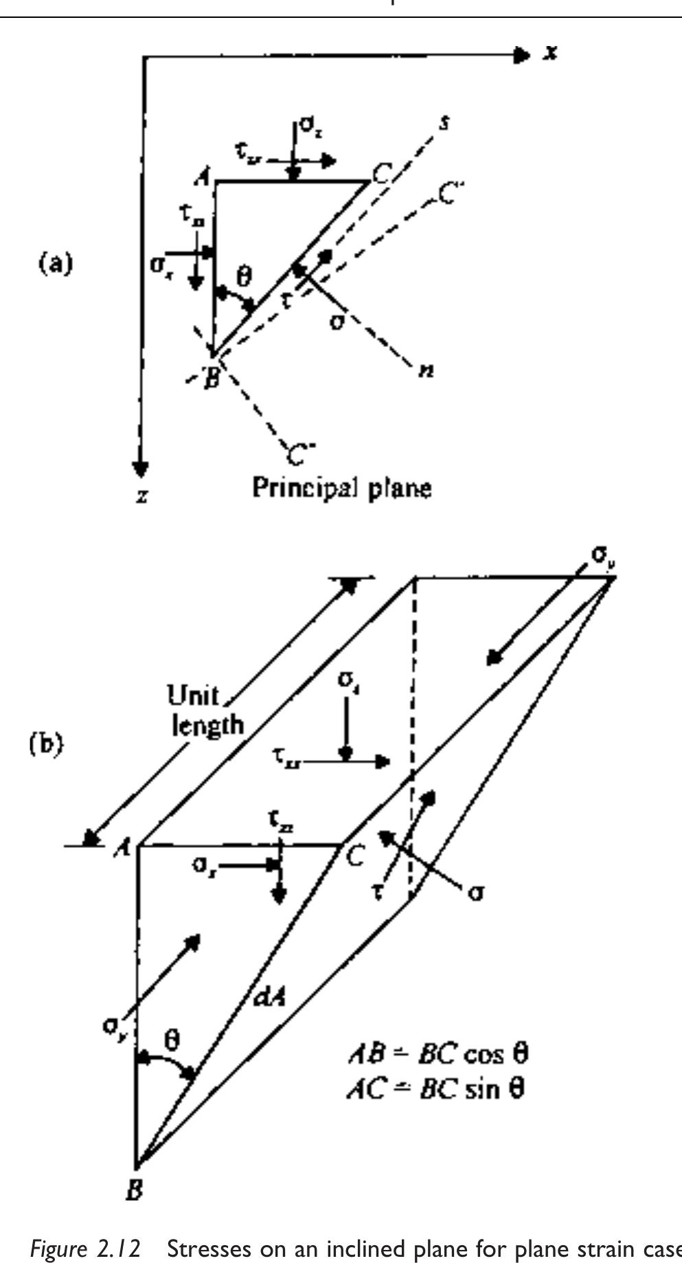 Figure 64 - Das, Braja Mohan_Advanced Soil Mechanics 3rd.ed.